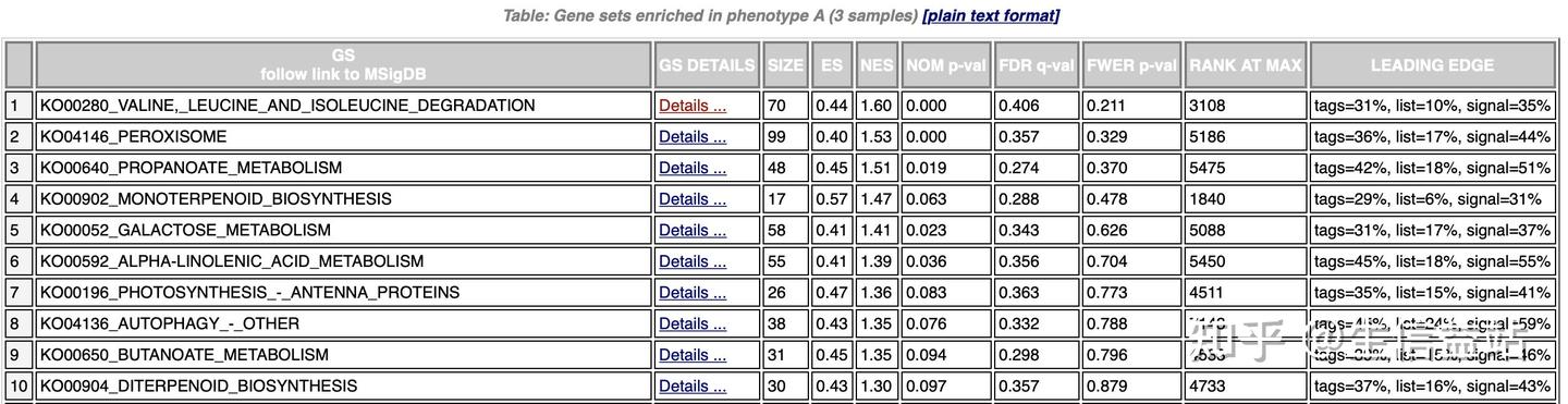 GSEA第2弹！如何解读GSEA富集结果 - 知乎