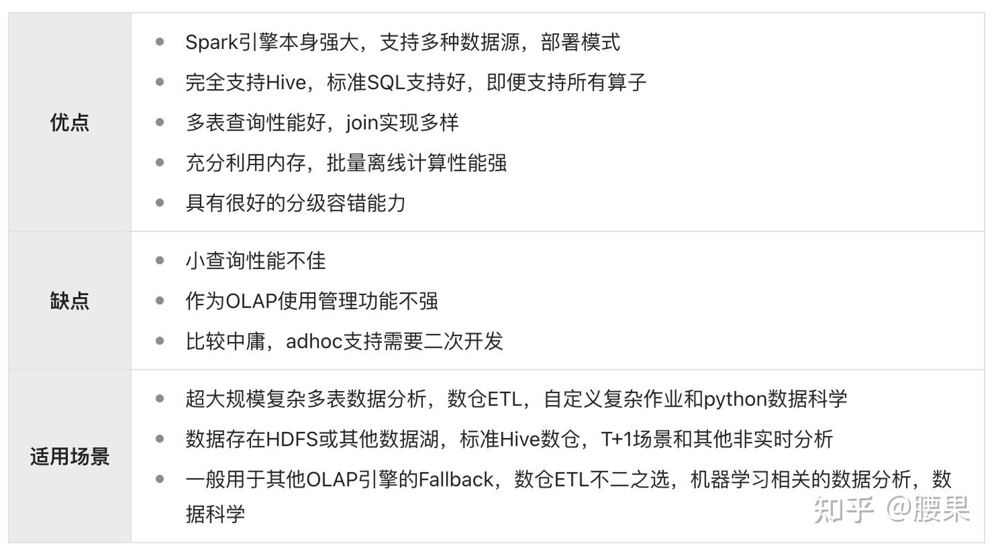 一文读懂OLAP - 知乎
