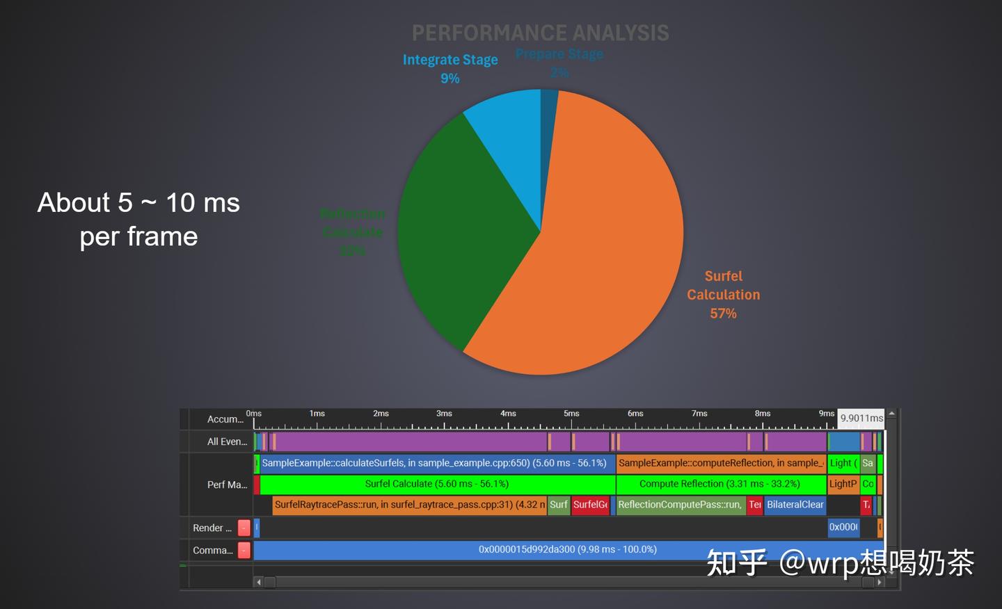 UPenn CIS 565 GPU Programming&Arch期末项目-基于Surfel的全局光照 - 知乎