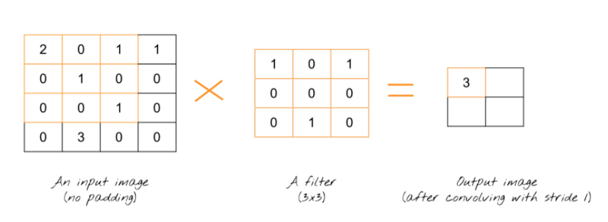 CNN中的filters - 知乎