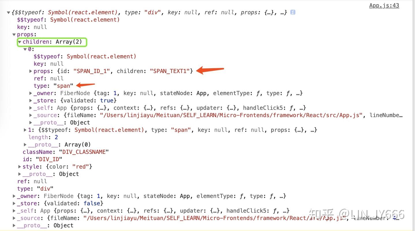 [React] 1 - 组件是什么? Virtual DOM? 实现VDOM 渲染成 DOM - 知乎