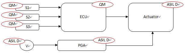 ISO 26262中的ASIL等级确定与分解 - 知乎