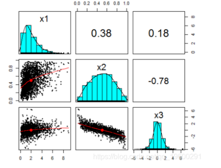 R语言实现 Copula 算法建模相依性案例分析报告 - 知乎