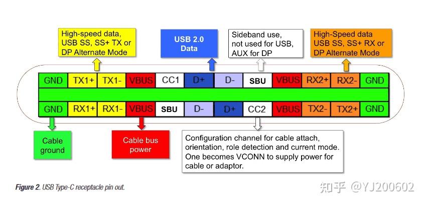 TYPE-C 标准解析（一） - 知乎