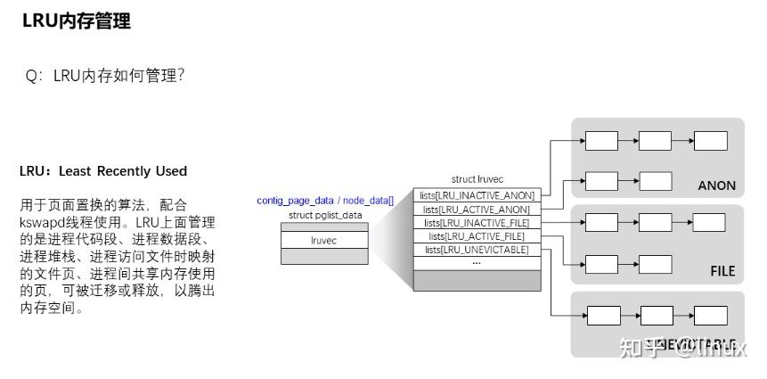 一口气搞懂【Linux内存管理】，就靠这60张图、59个问题了 - 知乎