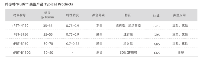 一文了解PBT的产品应用领域！ - 知乎