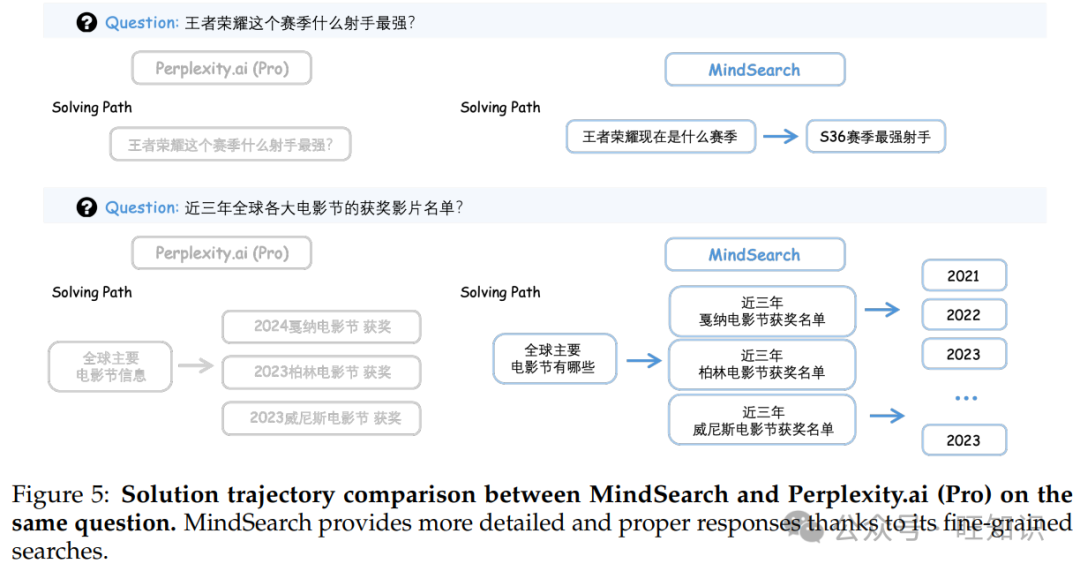 MindSearch：多智能体模仿人类思维深度智能搜索，开启AI搜索引擎新纪元 - 知乎