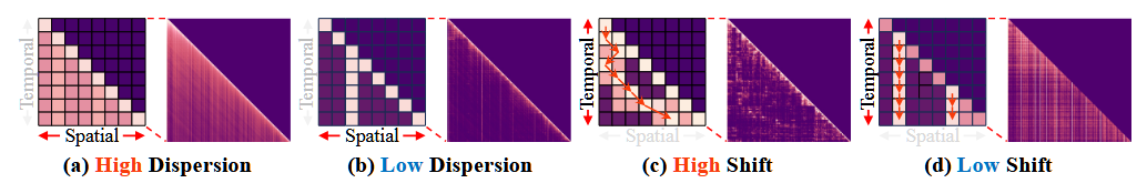 Cake - KV Cache Compression ICLR 高分文章解读 - 知乎