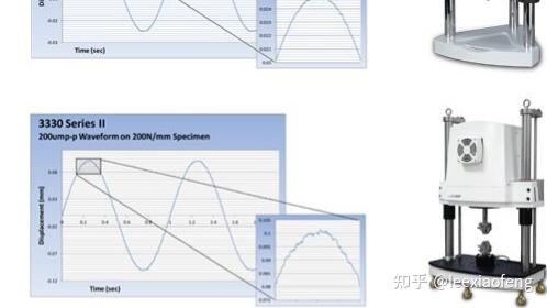 ASTM F2477 – YYT0808/YYT1747血管支架体外脉动耐久性测试方法 ASTM F3211 – 心血管医疗器械疲劳断裂 ...