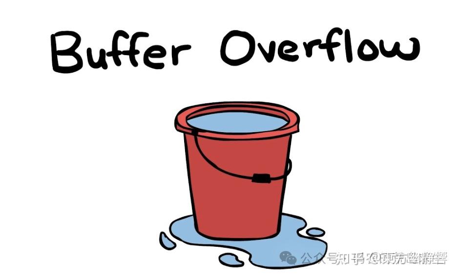 美团二面：为什么mmap共享内存比malloc危险？ - 知乎