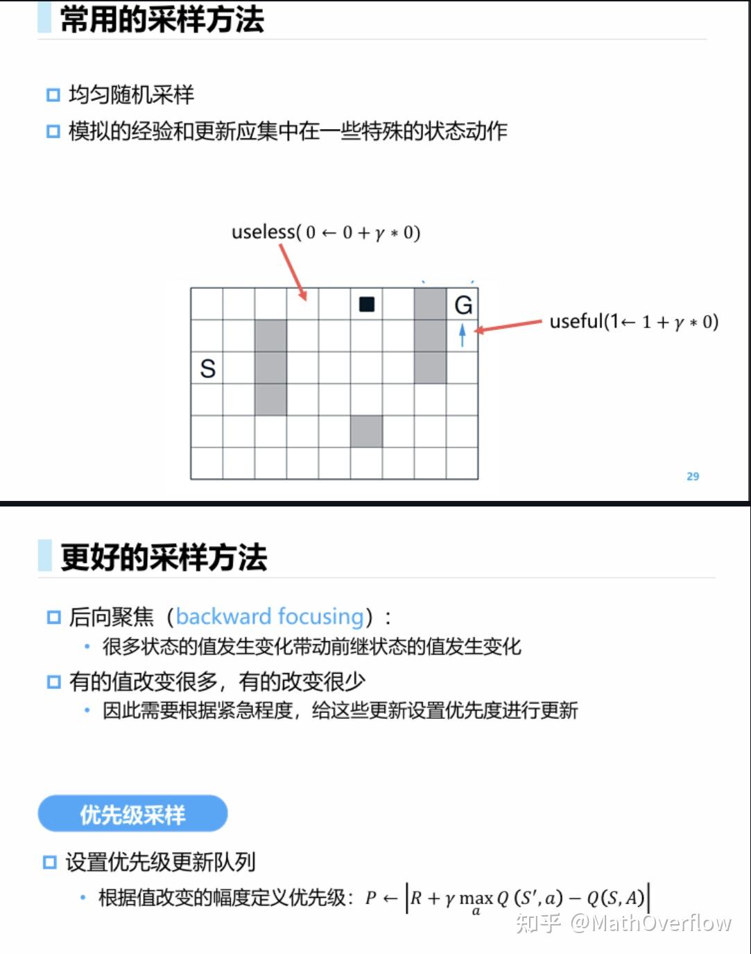 强化学习专题（4）：优先级采样、期望更新与采样更新、轨迹采样 - 知乎