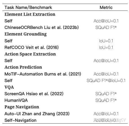 小米提出MobileVLM：一种用于增强UI内部和跨UI理解的视觉语言模型 - 知乎