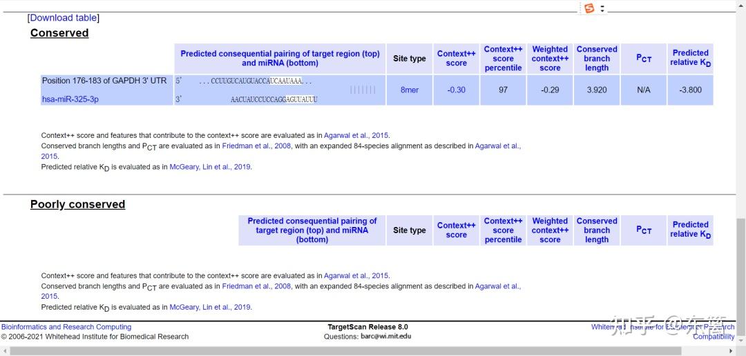 如何预测miRNA的靶基因（TargetScan） - 知乎