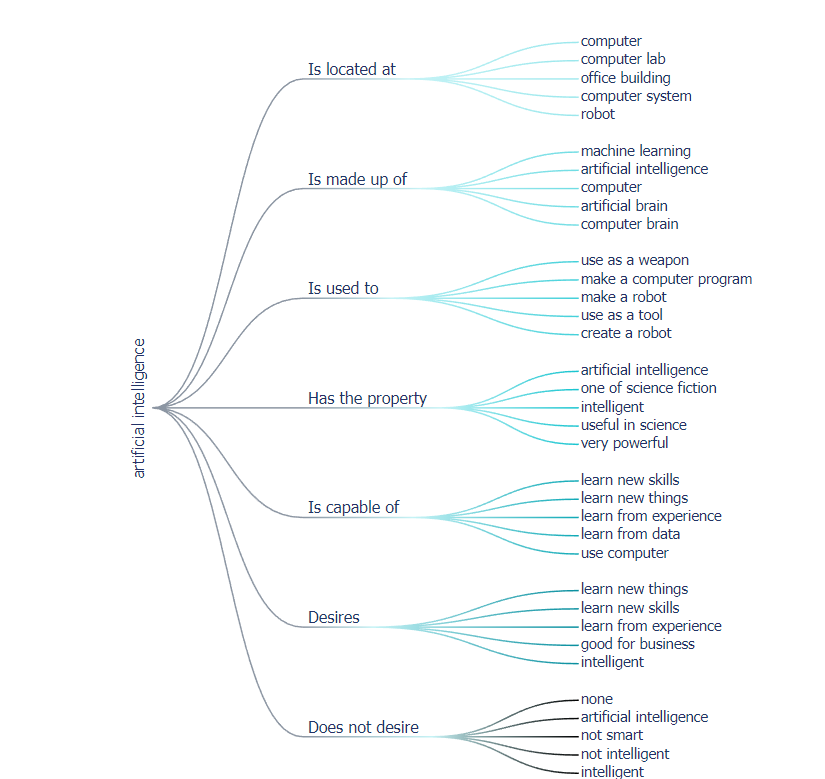 常识知识图（ATOMIC 2020）与常识知识推理模型（COMET-ATOMIC-2020）的介绍与应用 - 知乎