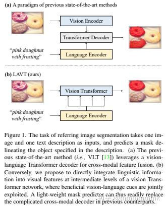 LAVT: Language-Aware Vision Transformer for Referring Image Segmentation - 知乎