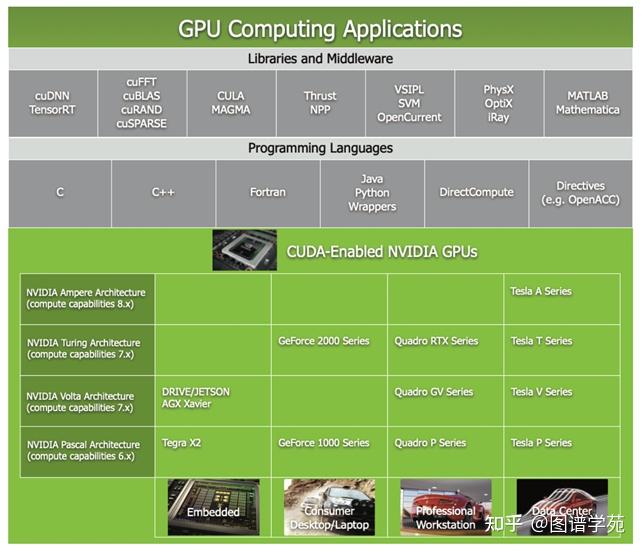 论文导读 | GPU与LSM-tree的优化--以加速compaction和scan为例 - 知乎