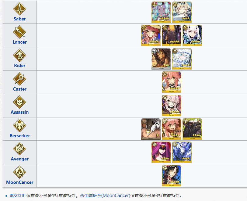 fgo 265 活动 人类恶 生殖 BEAST IV讨伐战思路汇总 - 知乎