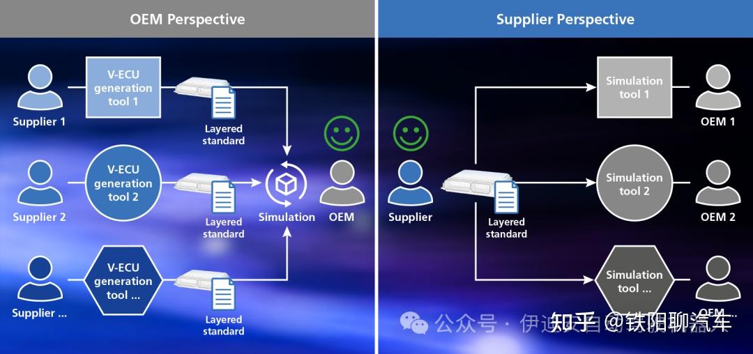 【FMU】整车虚拟控制器 vECU 数据交换的演变 - 知乎