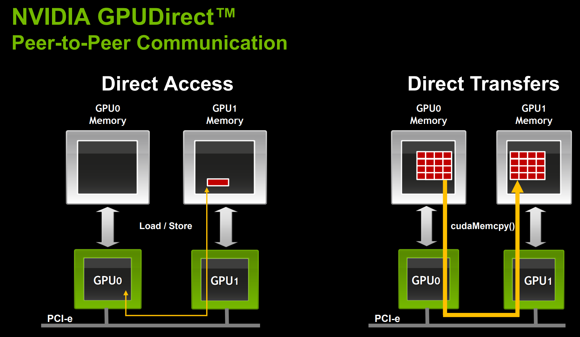 【最新】Nvidia GPU互联技术全景图 - 知乎