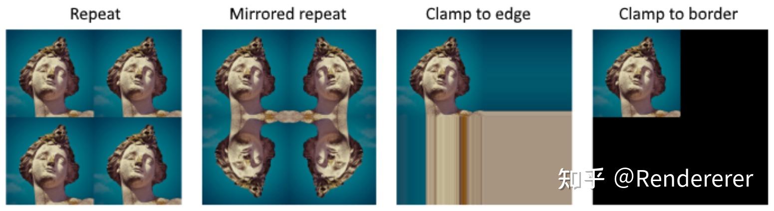 Vulkan Tutorial 学习（12）—— Texture mapping - 知乎