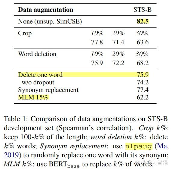 【DL&NLP】浅谈对比学习之SimCSE - 知乎