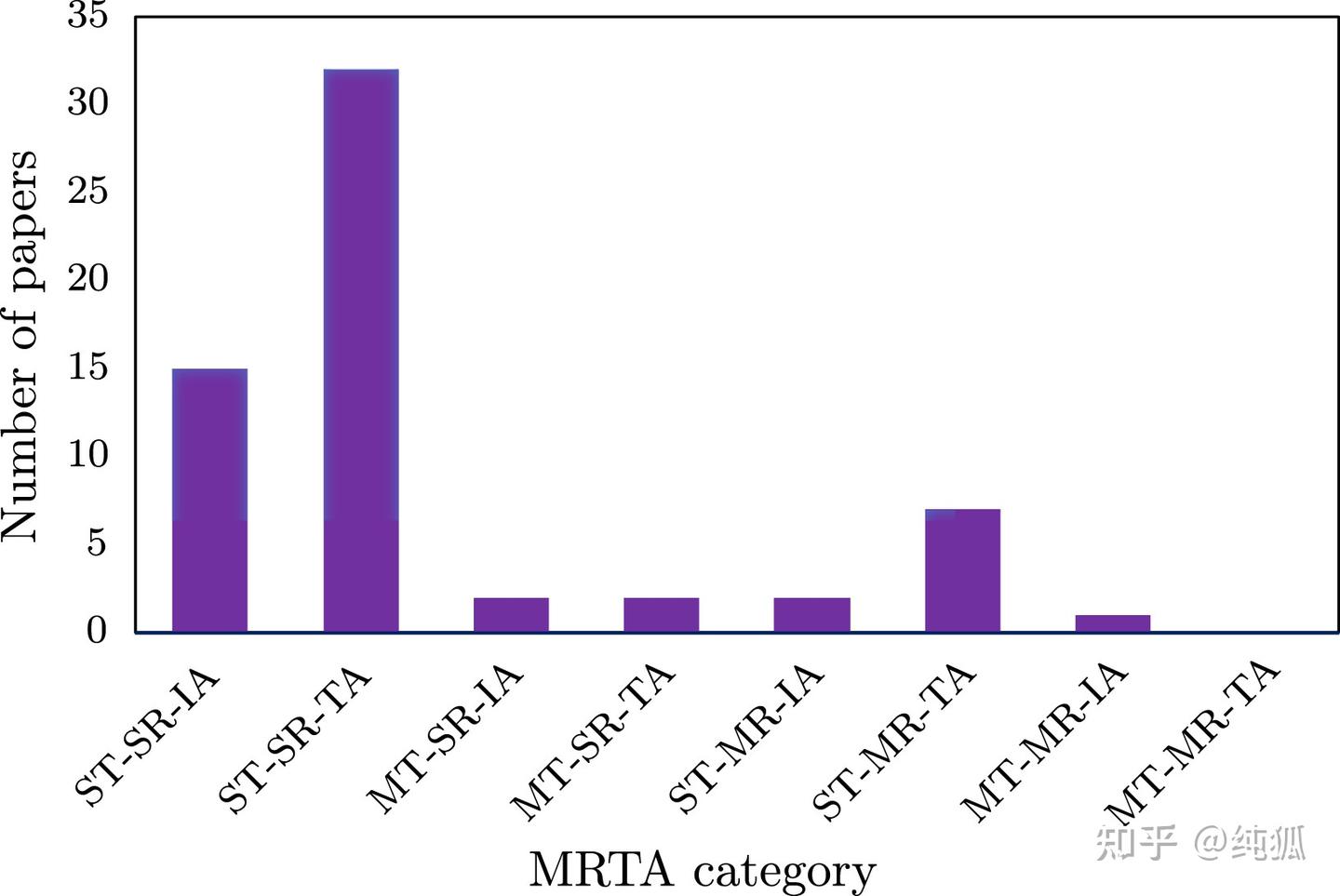论文综述——多机器人分配技术(MRTA) - 知乎