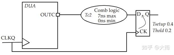 SDC(3)——设置边界条件（input/output delay、 input transition/output load）、设计规则（max transition/capacitance ...