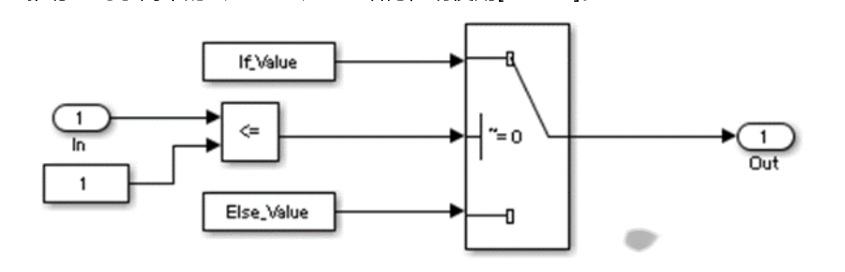 Switch 与 If-Then-Else Action Subsystem 模块的使用方法 - 知乎