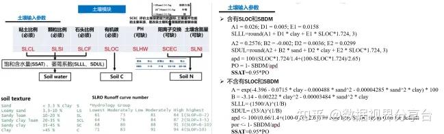 农业模型大突破！Python+DSSAT自动化模拟，结果准到离谱！ - 知乎