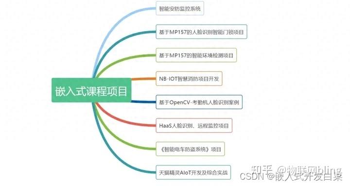 嵌入式学习笔记（8）arm汇编伪指令 知乎 