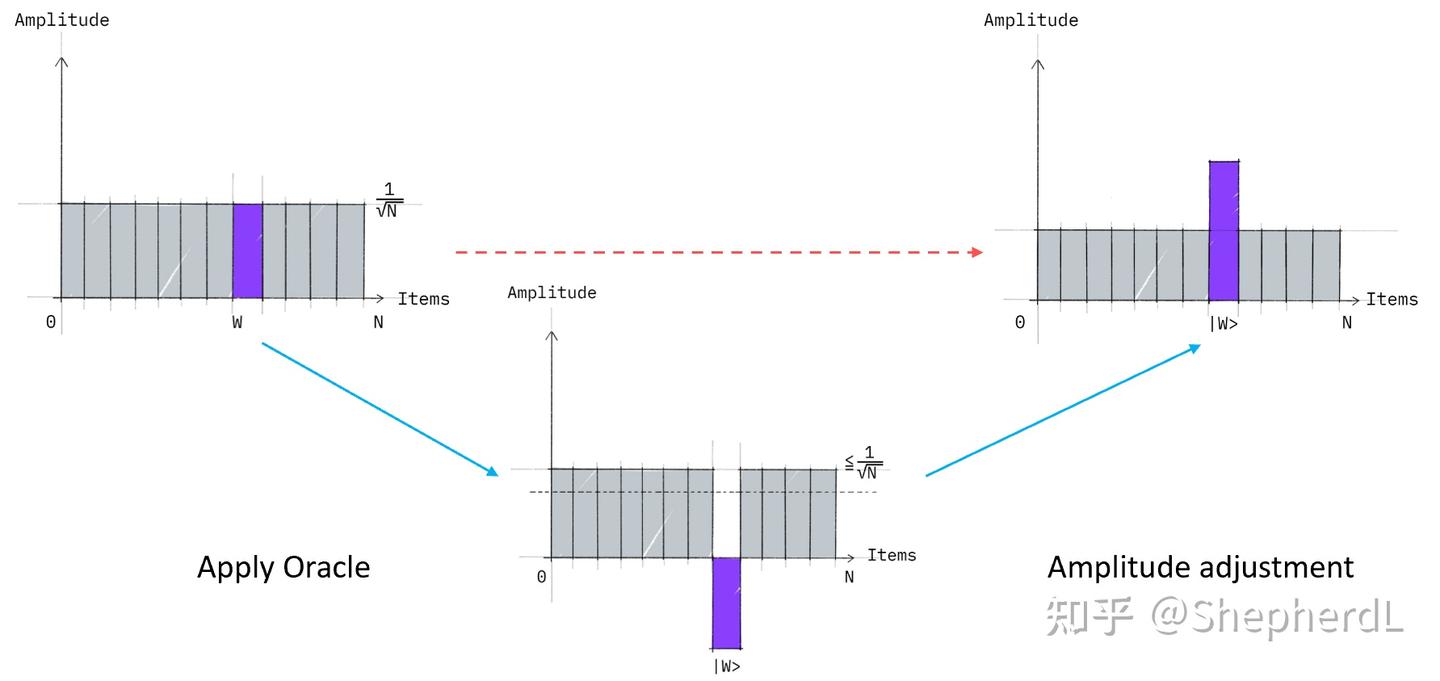 量子搜索算法 Grover Algorithm - 知乎