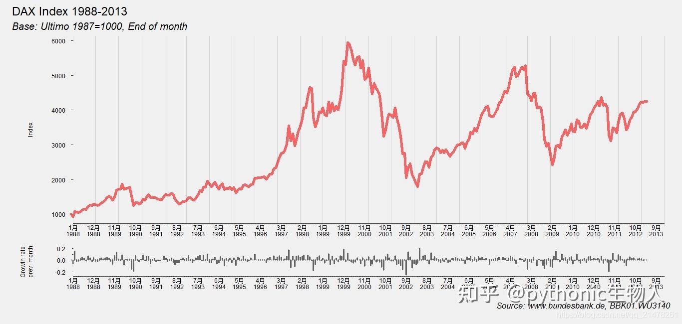 那些漂亮的sci论文图一般用什么软件制作的？ - 知乎