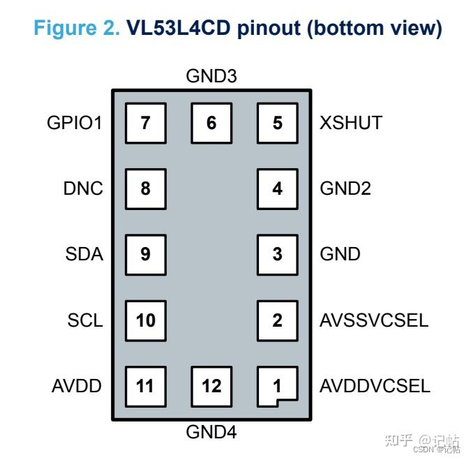 VL53L4CD液位监测(1)----驱动TOF进行测距 - 知乎