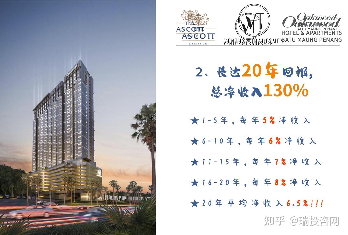 槟城Ventus & Tradesmen包租20年，这样的新投资也太惬意了吧！ - 知乎