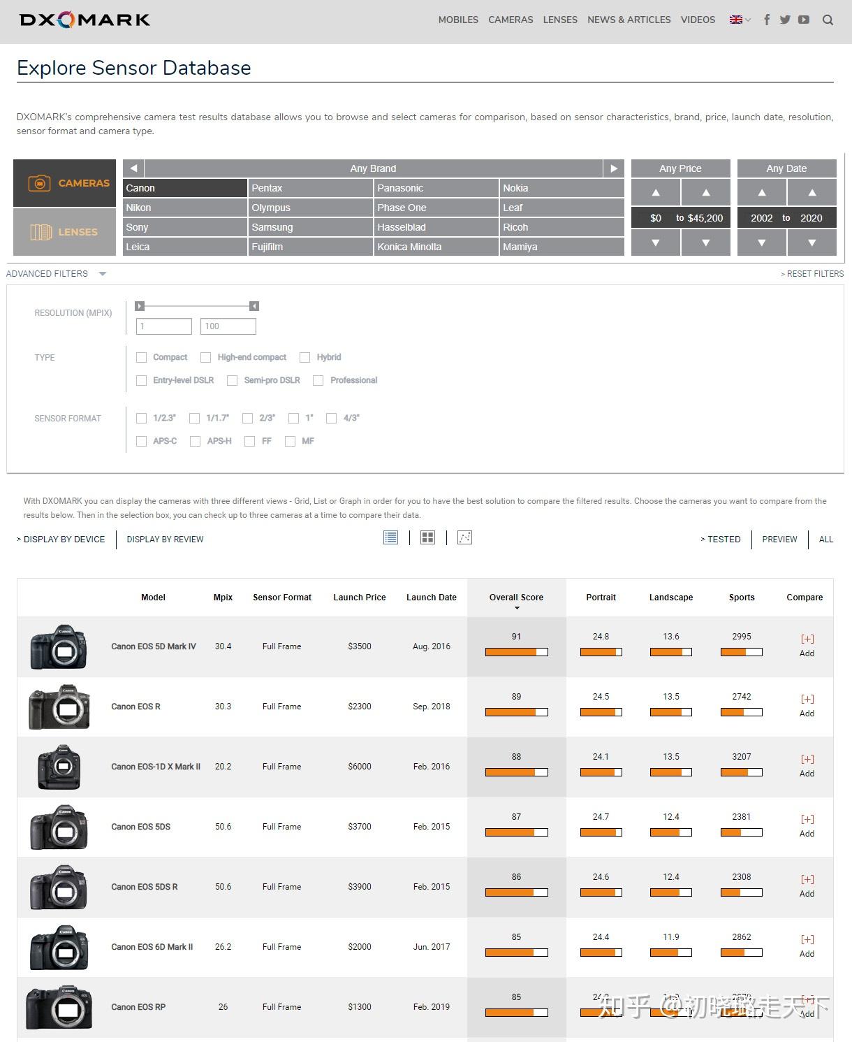 值得摄影师收藏的十个实用网站 - 知乎