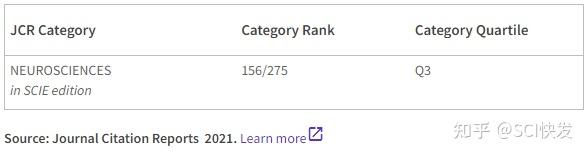 SCI期刊分析：JCR3区，审稿快，易接收，无版面费 - 知乎
