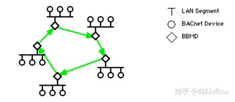 一文了解bacnet协议的格式和转成modbus协议的方法 - 知乎