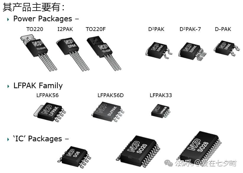 半导体LFPAK封装产品诞生的详解； - 知乎