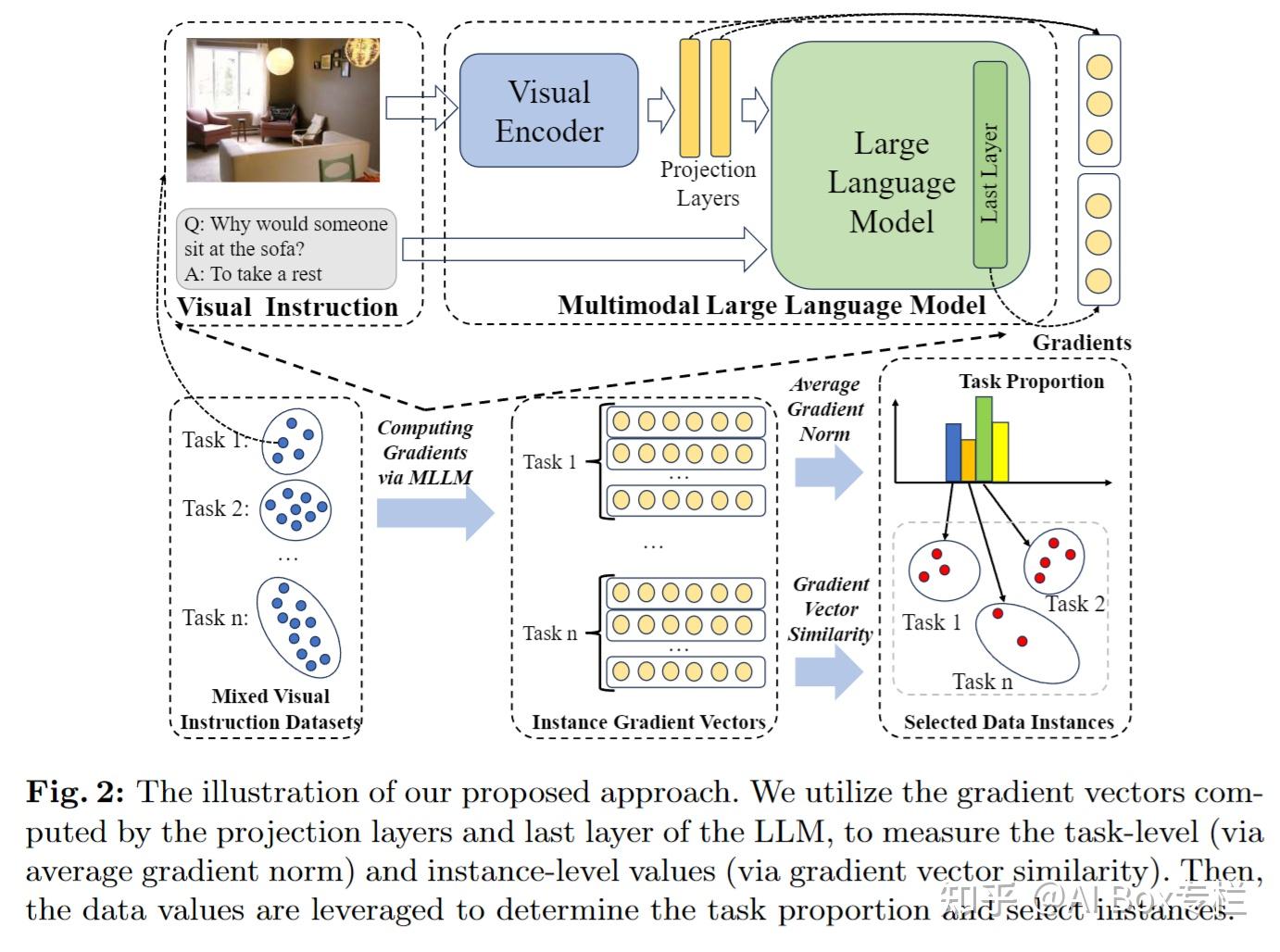 TIVE：数据高效的视觉指令微调 - 知乎