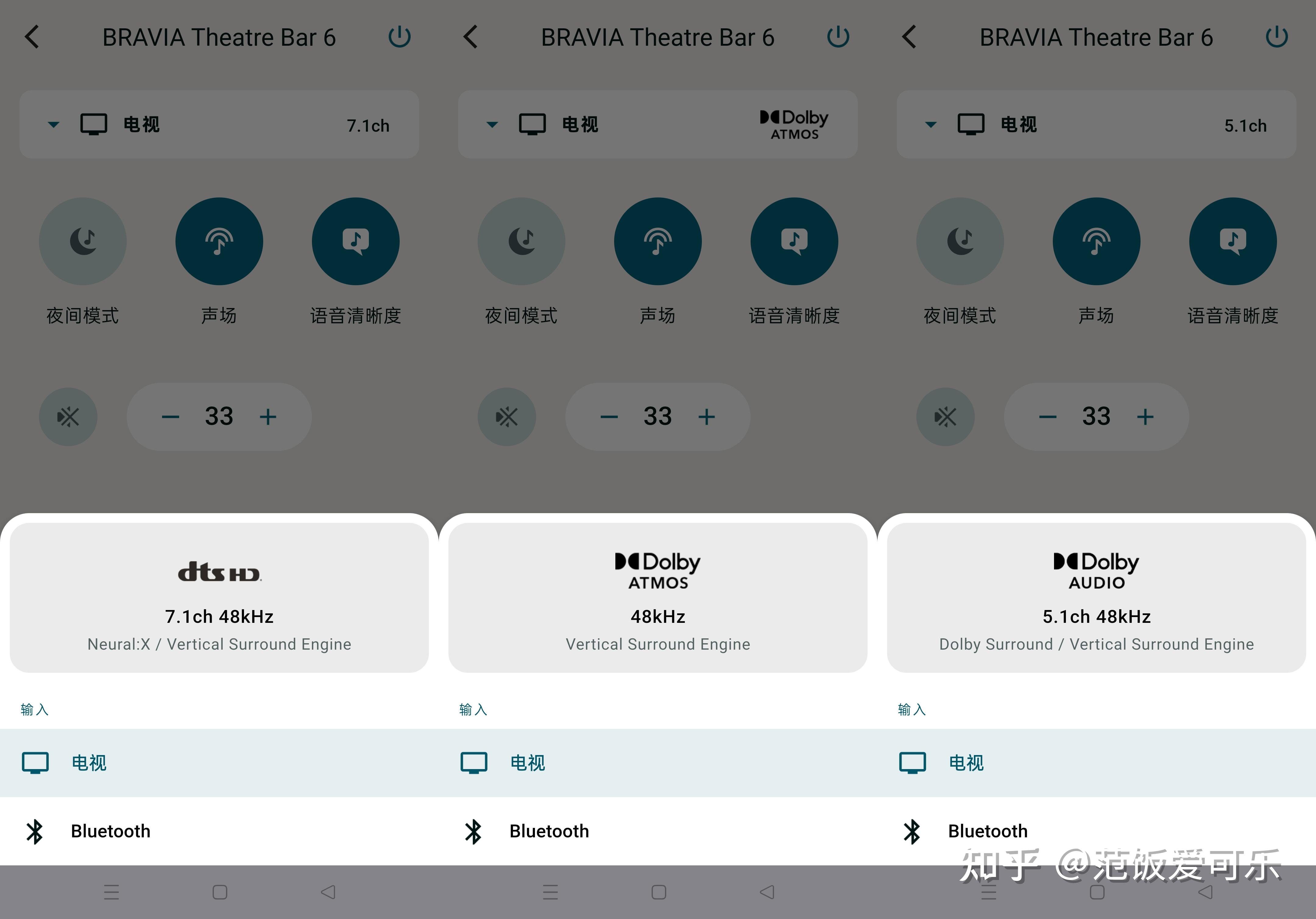 索尼电视好搭档 3.1.2声道HT-B600回音壁详评 - 知乎