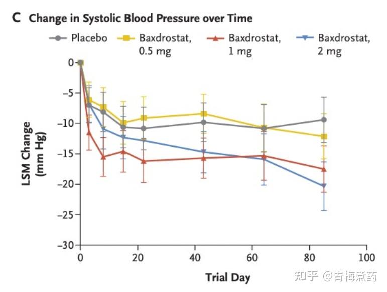 BigPharm|阿斯利康（AstraZeneca） - 知乎