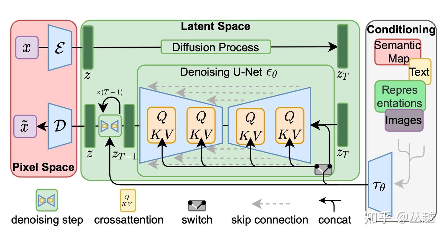 Sora 的基石：Diffusion Transformer 原理与源码解析 - 知乎