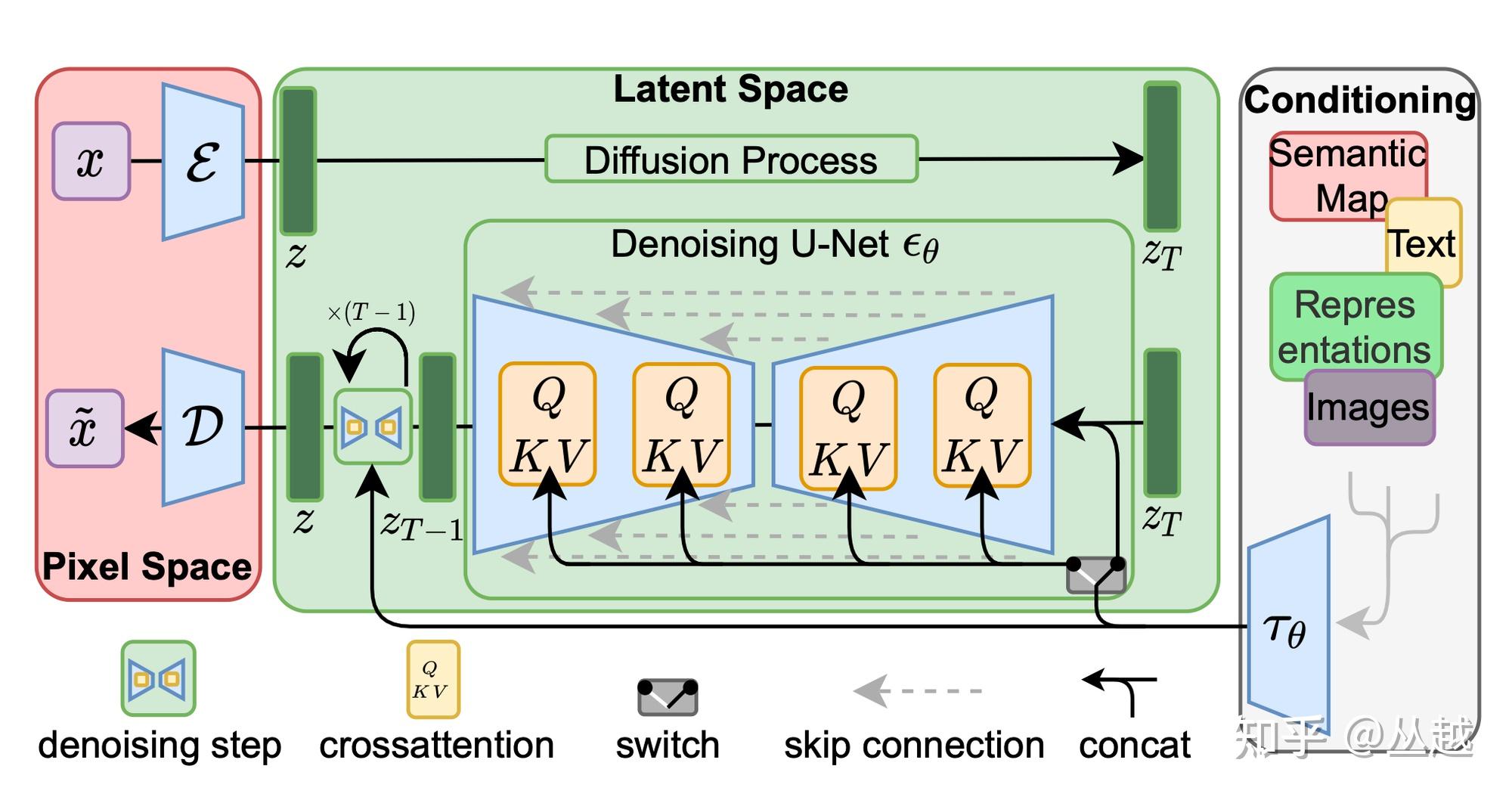 Sora 的基石：Diffusion Transformer 原理与源码解析 - 知乎
