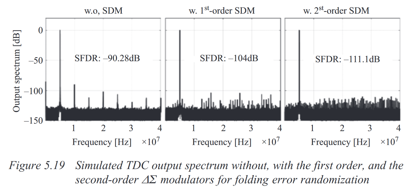 Chapter 5 Time-to-digital converters - 知乎