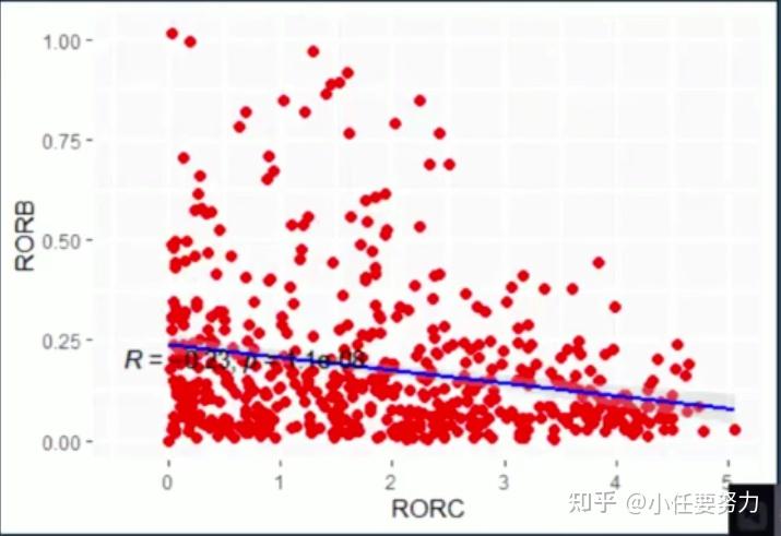 第三课：TCGA 数据下载&GSVA算法分析 - 知乎