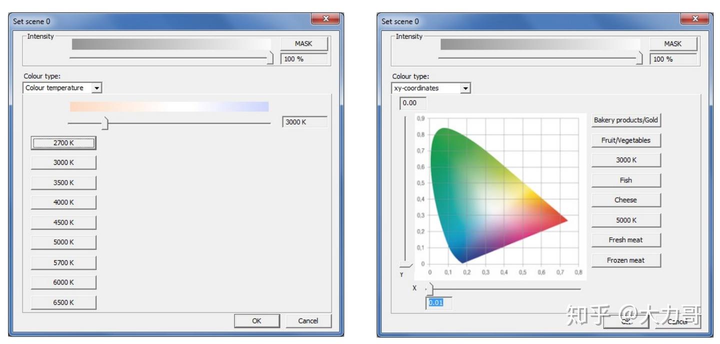 大力哥谈 DALI - DALI 电源调试和配置参数揭秘 - 知乎
