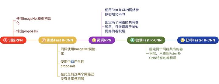 笔记之Faster R-CNN - 知乎