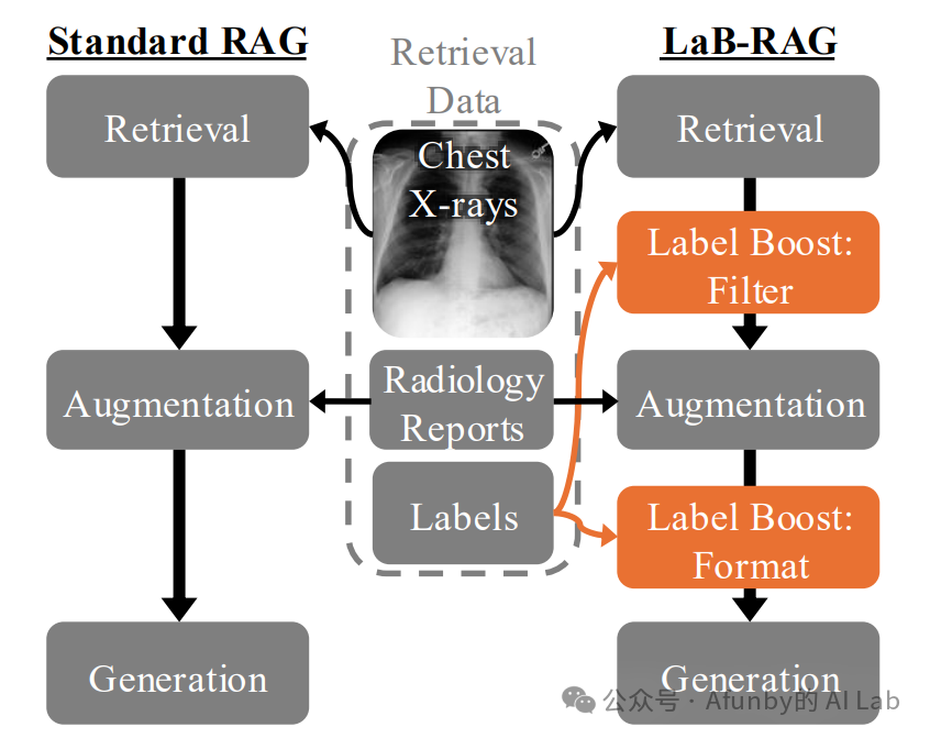 最新 16 种 RAG 技术 - 知乎