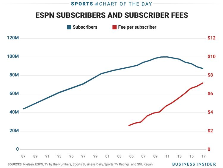 ESPN是怎么发展起来的？ - 知乎
