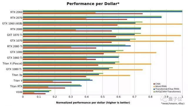 深度学习GPU最全对比，到底谁才是性价比之王？ | 选购指南 - 知乎